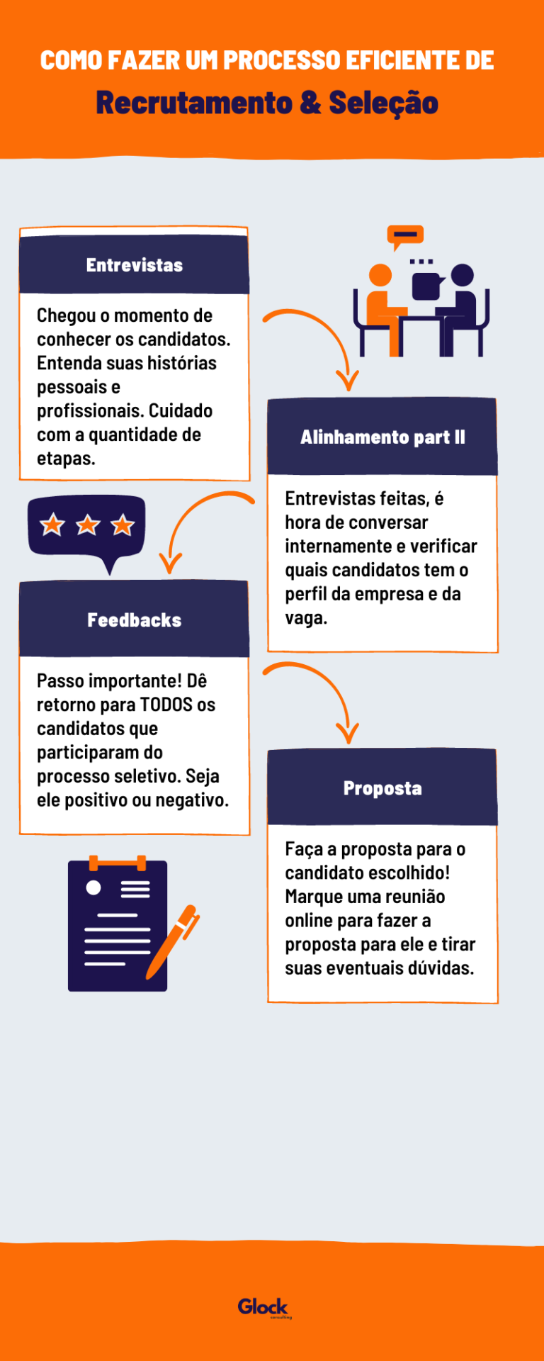 Consultoria De Recrutamento E Seleção Como Funciona Blog